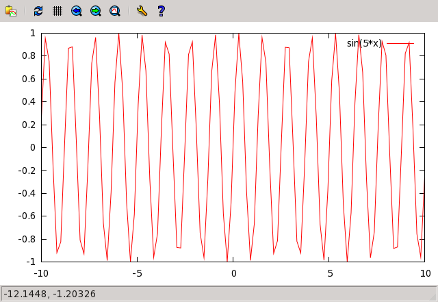 Gnuplot（3）：简单函数绘图gnuplot 隐函数 Csdn博客