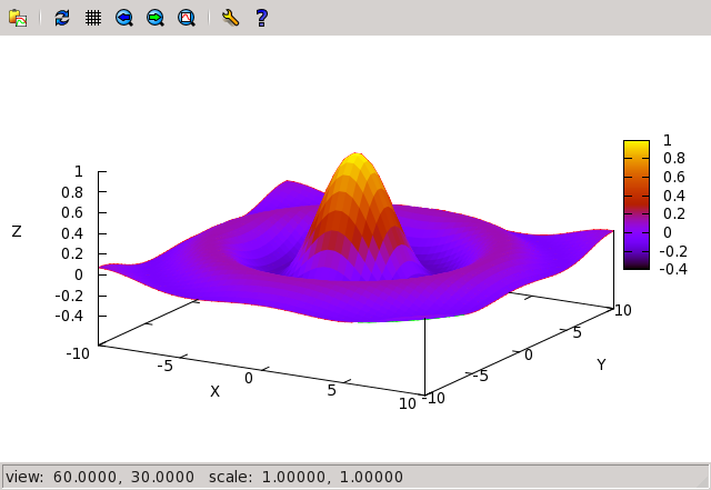 科学网—谈谈gnuplot（二十五）：简单 3D 函数绘图 - 马欢的博文