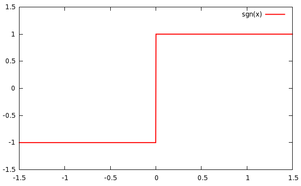 科学网—谈谈gnuplot(四十一):三元算符和分段函数 马欢的博文