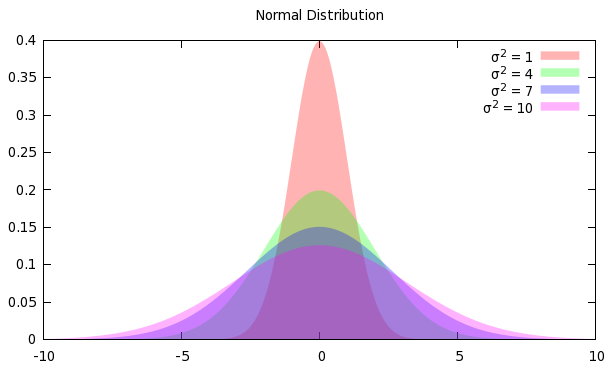 Gnuplot Set Style Fill