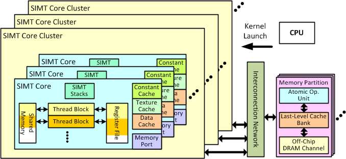 科学网—[笔记] GPGPU-SIM微结构模型（一） - 魏继增的博文