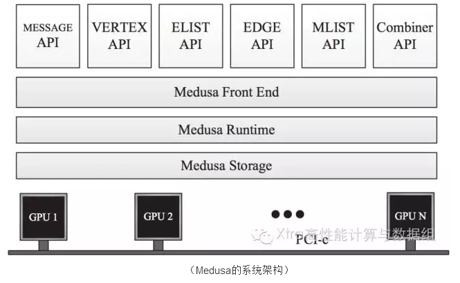 基于gpu的大规模图计算系统与应用medusa Gpu图计算 Csdn博客 3895
