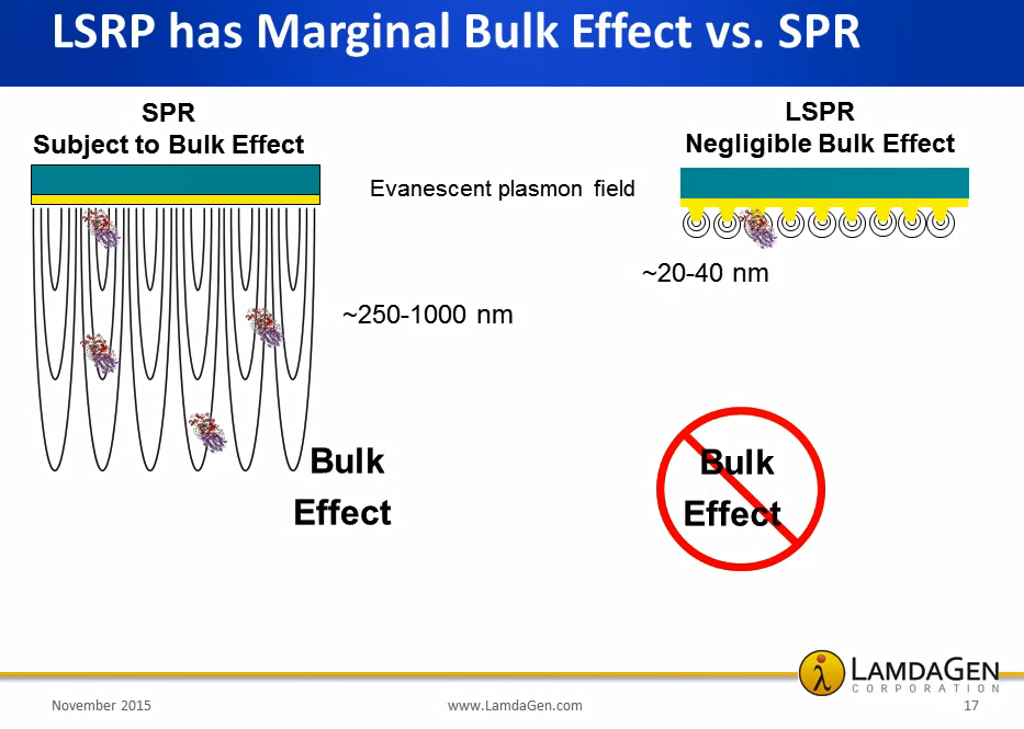 科学网—【经典文献回顾】 红外完美吸收体及其作为等离激元传感器的应用 - 易飞的博文