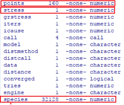 R语言-vegan进行微生物群落非度量多维尺度分析（NMDS）及ggplot2作图