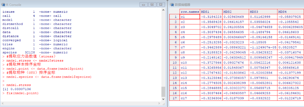 R语言-vegan进行微生物群落非度量多维尺度分析（NMDS）及ggplot2作图-icode9专业技术文章分享
