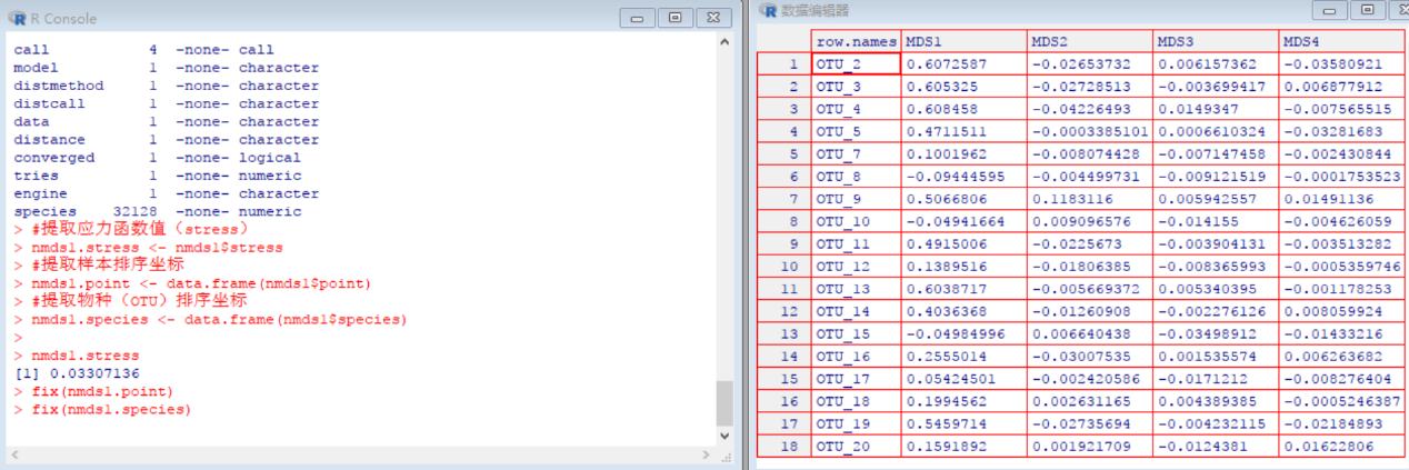 R语言-vegan进行微生物群落非度量多维尺度分析（NMDS）及ggplot2作图-icode9专业技术文章分享