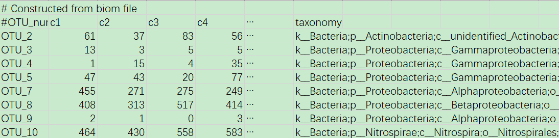 科学网—R包Tax4Fun基于16S物种丰度预测细菌群落代谢功能及统计作图的一个简单实例 - 刘尧的博文