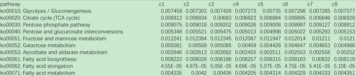 科学网—R包Tax4Fun基于16S物种丰度预测细菌群落代谢功能及统计作图的一个简单实例 - 刘尧的博文