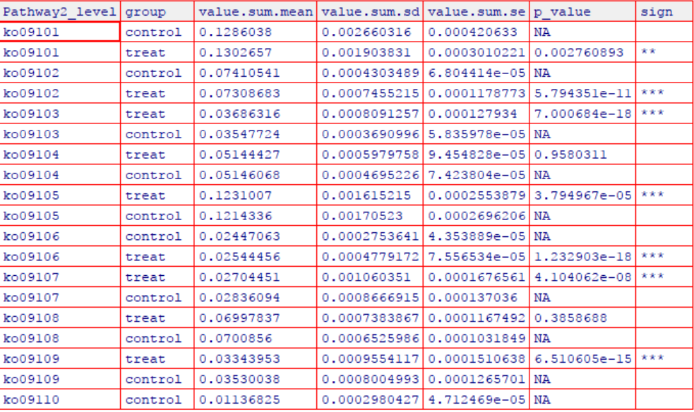 科学网—R包Tax4Fun基于16S物种丰度预测细菌群落代谢功能及统计作图的一个简单实例 - 刘尧的博文