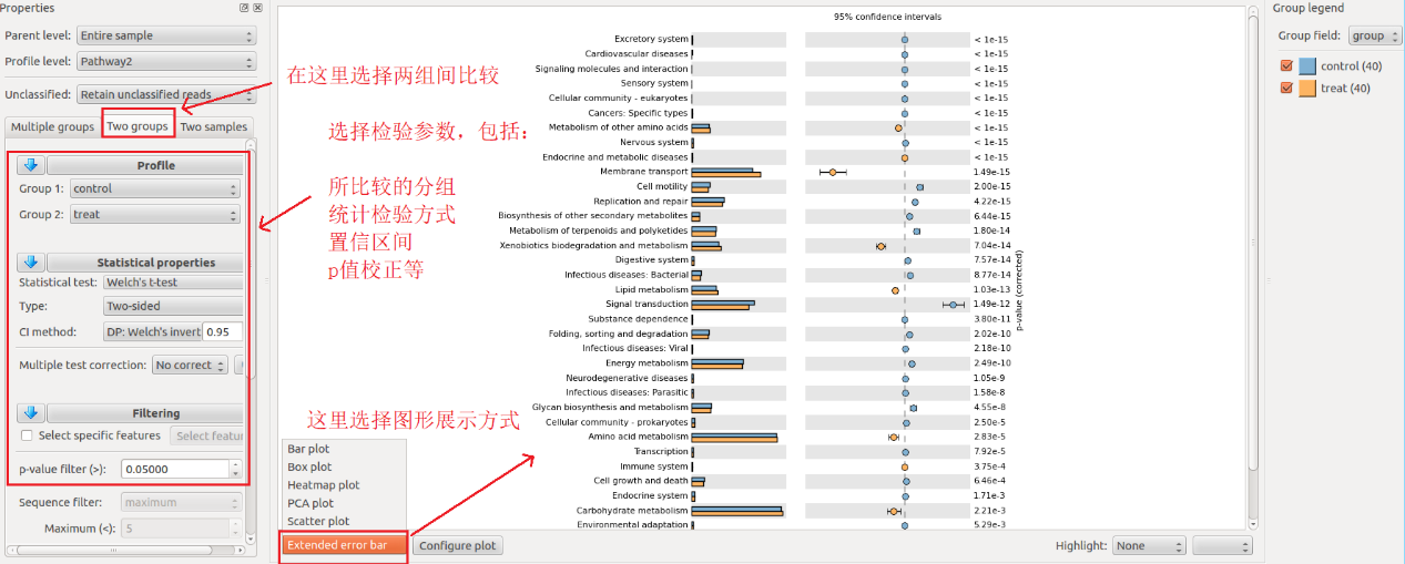 科学网—R包Tax4Fun基于16S物种丰度预测细菌群落代谢功能及统计作图的一个简单实例 - 刘尧的博文