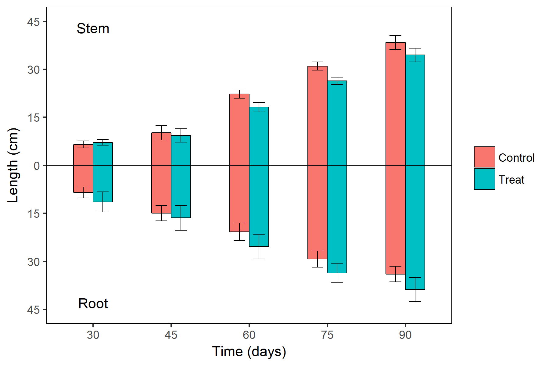 科学网—ggplot2中镜像柱状图的绘制方法示例 刘尧的博文