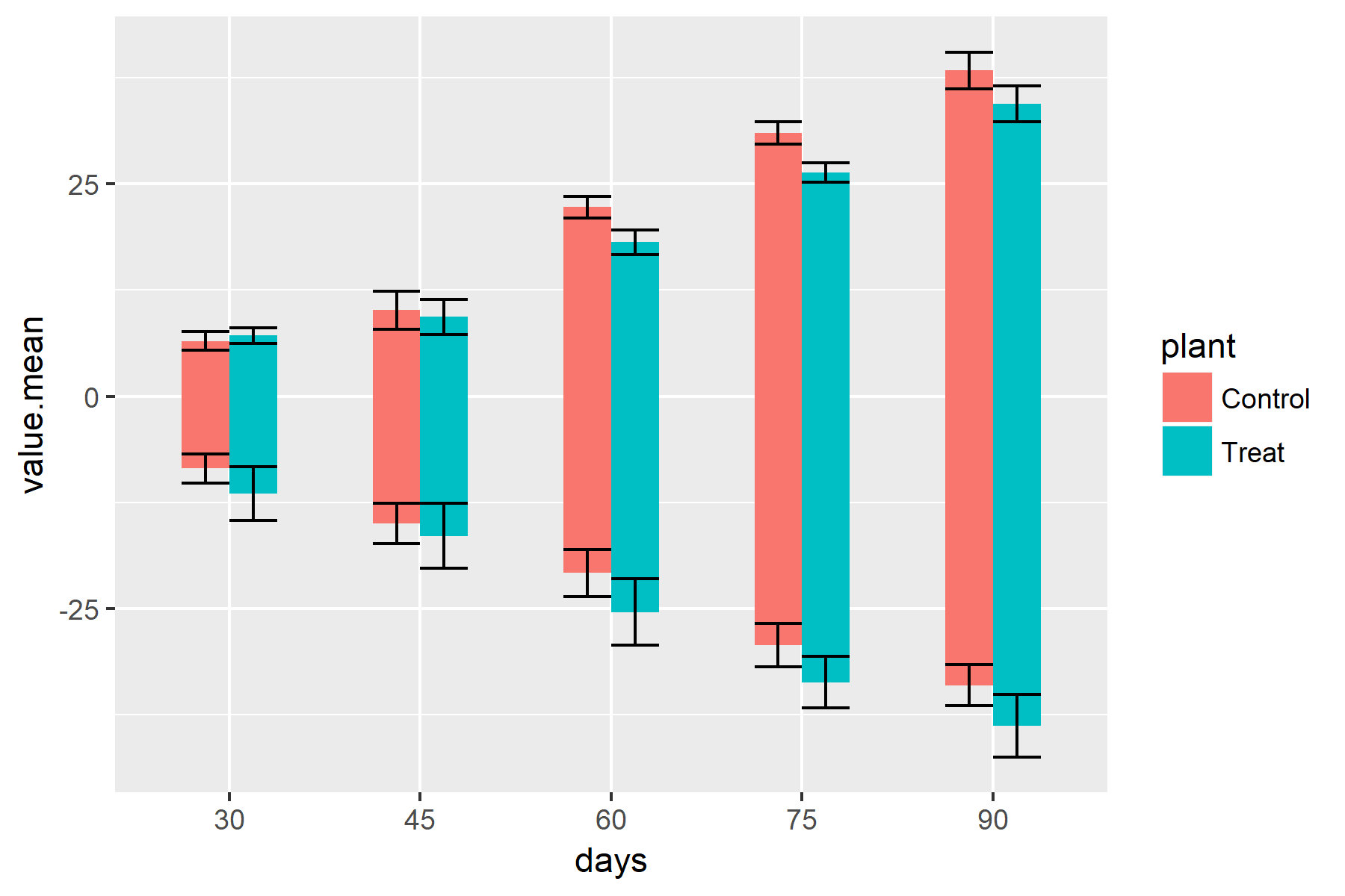 科学网—ggplot2中镜像柱状图的绘制方法示例 刘尧的博文