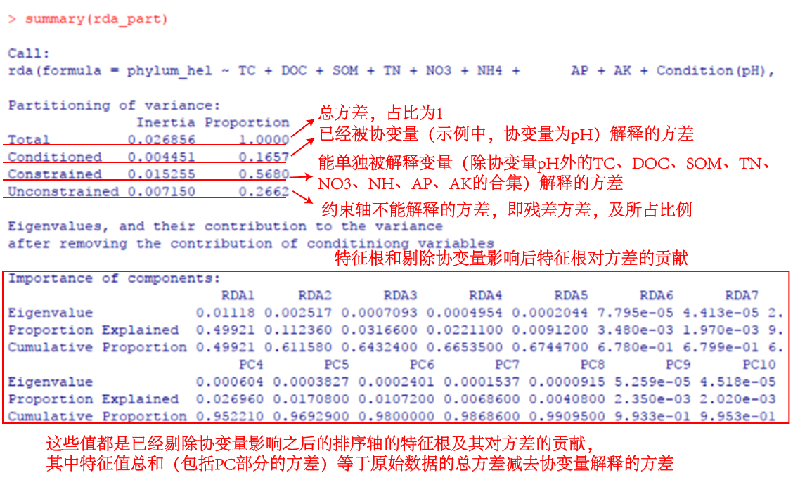 科学网—R包vegan实现RDA分析 - 刘尧的博文