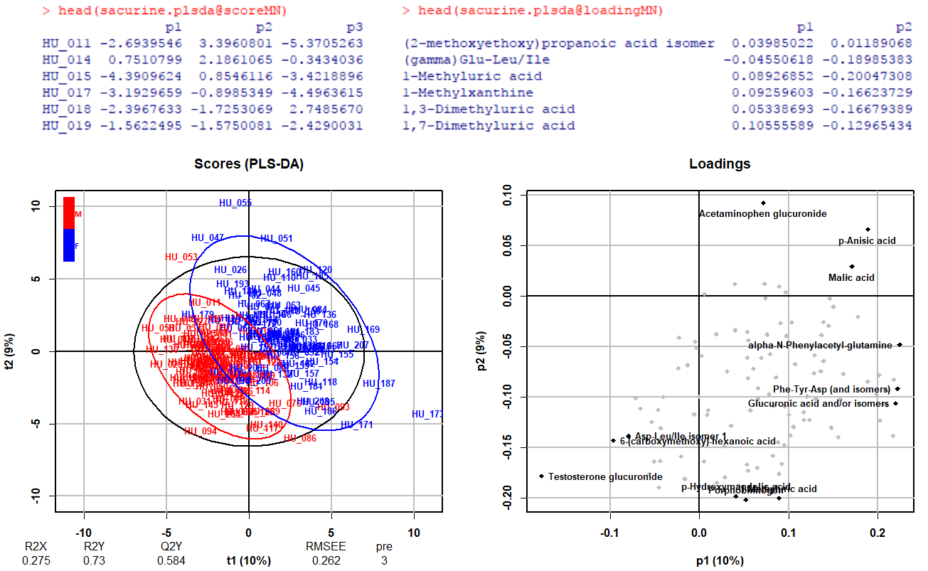 科学网—R包ropls的PCA、PLS-DA和OPLS-DA - 刘尧的博文