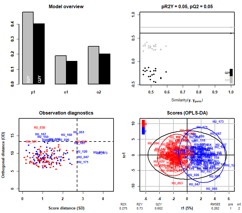 科学网—R包ropls的PCA、PLS-DA和OPLS-DA - 刘尧的博文