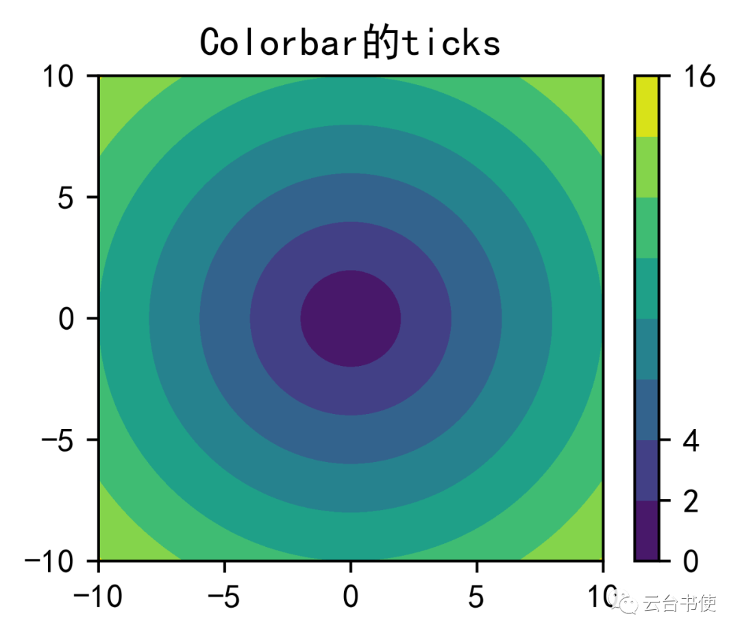  Python Colorbar 