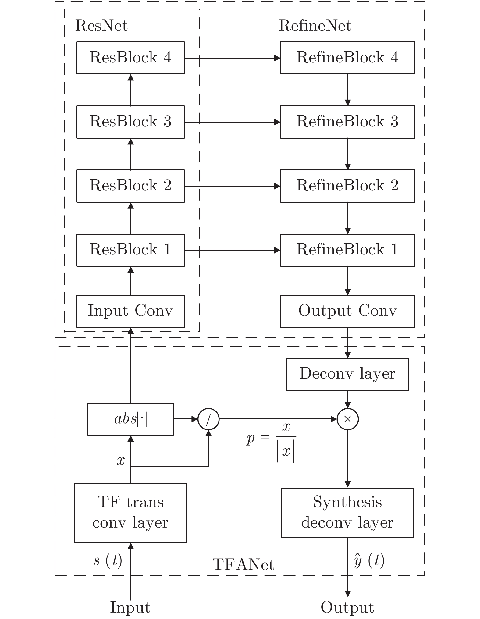 科学网—基于RefineNet的端到端语音增强方法 - 欧彦的博文