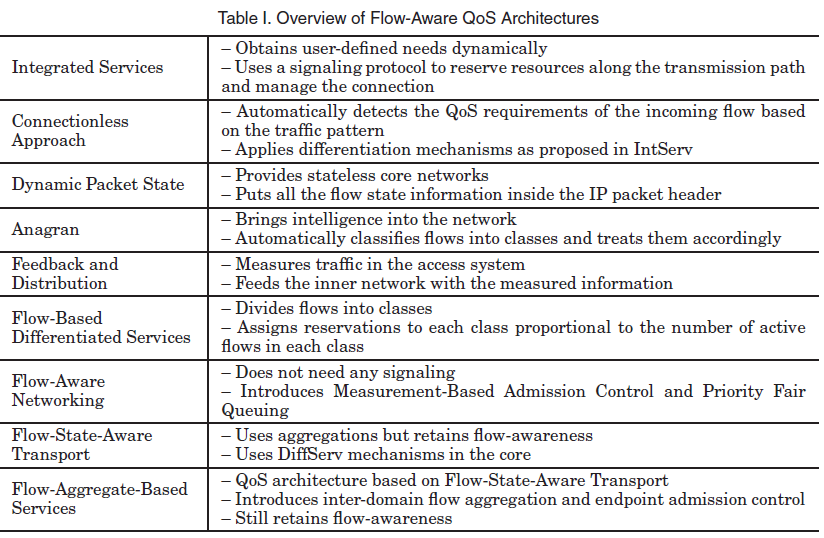 科学网—reivew: Flow Oriented Approaches to QoS Assurance - 江东明的博文