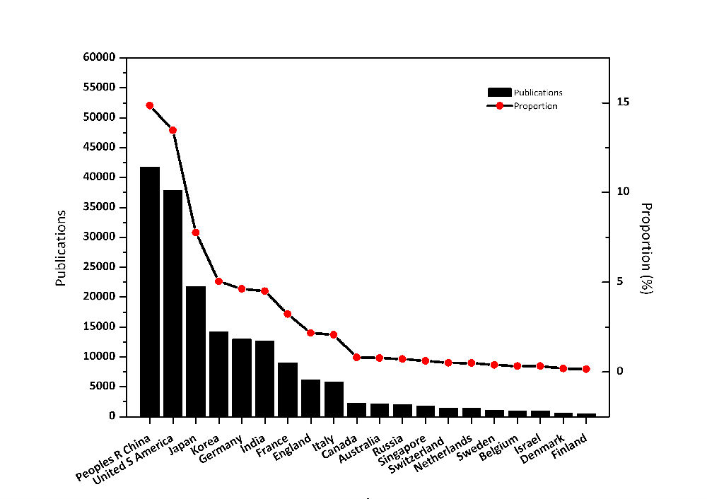 科学网—China: the next world science center? - 高建国的博文