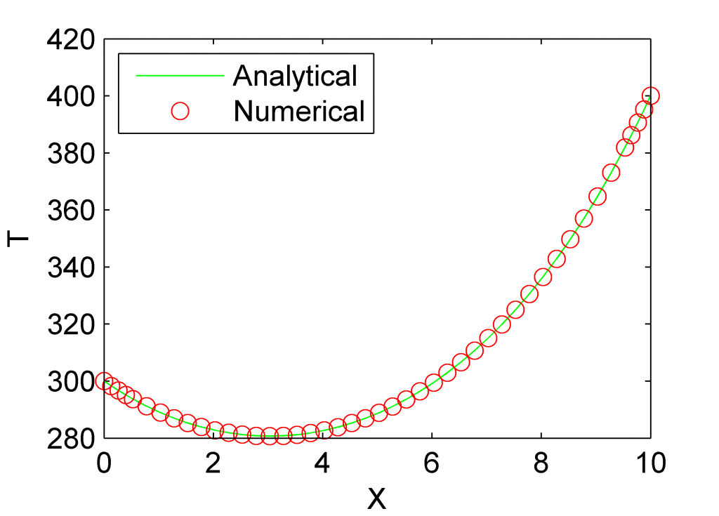 科学网—Solving Second-oder Differential Equation with Matlab ode45 - 陆宇振的博文