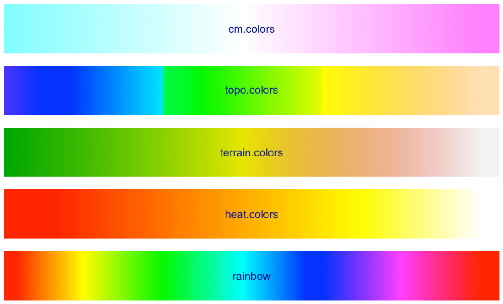 科学网—R 绘图-颜色运用 - 刘长龙的博文