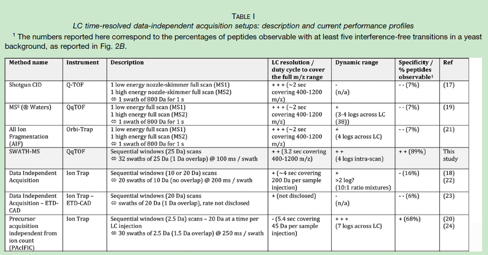 科学网—How to generate the training DIA mgf files?? - 张湘莉兰的博文