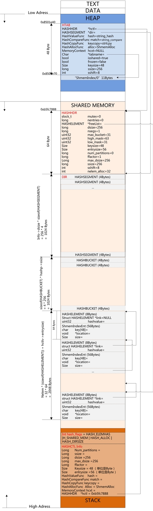 科学网—shared memory hash index architecture.gif - postgresql