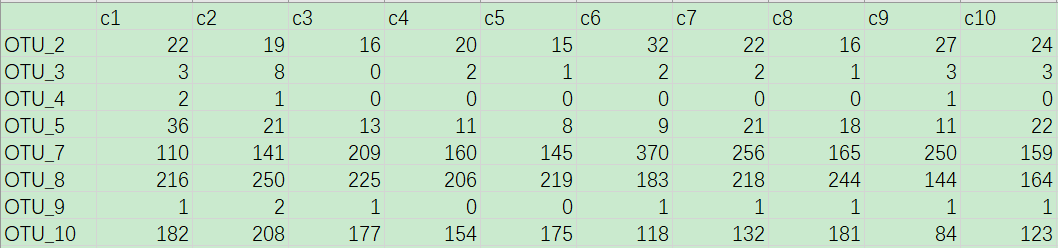 R语言-vegan进行微生物群落非度量多维尺度分析（NMDS）及ggplot2作图