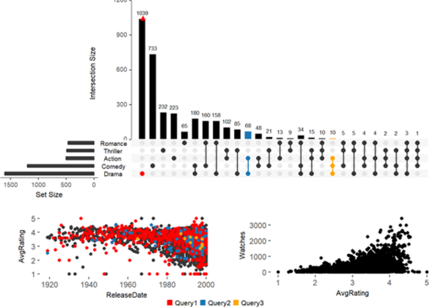 使用 R 绘制花瓣图（ Flower plot