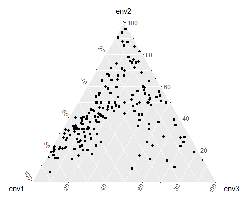 科学网—微生物群落分析中的三元相图在R中的几种绘制方法示例 - 刘尧的博文