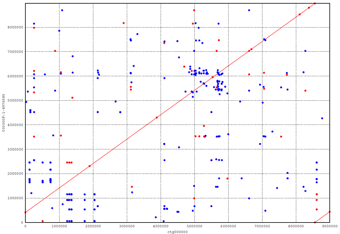 科学网—三代测序基因组组装工具NextDenovo - 刘尧的博文