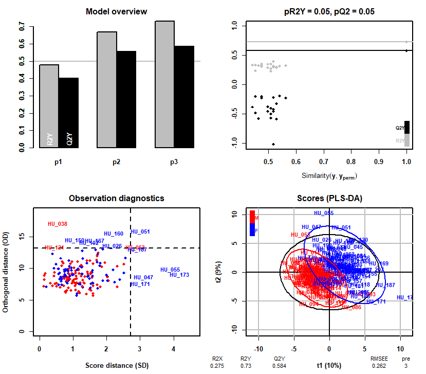 科学网—R包ropls的PCA、PLS-DA和OPLS-DA - 刘尧的博文