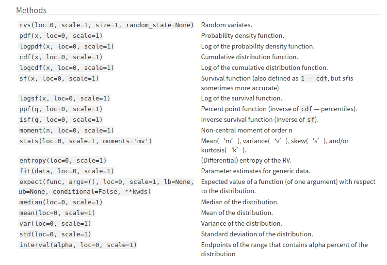 科学网—scipy.stats.norm - 张书会的博文