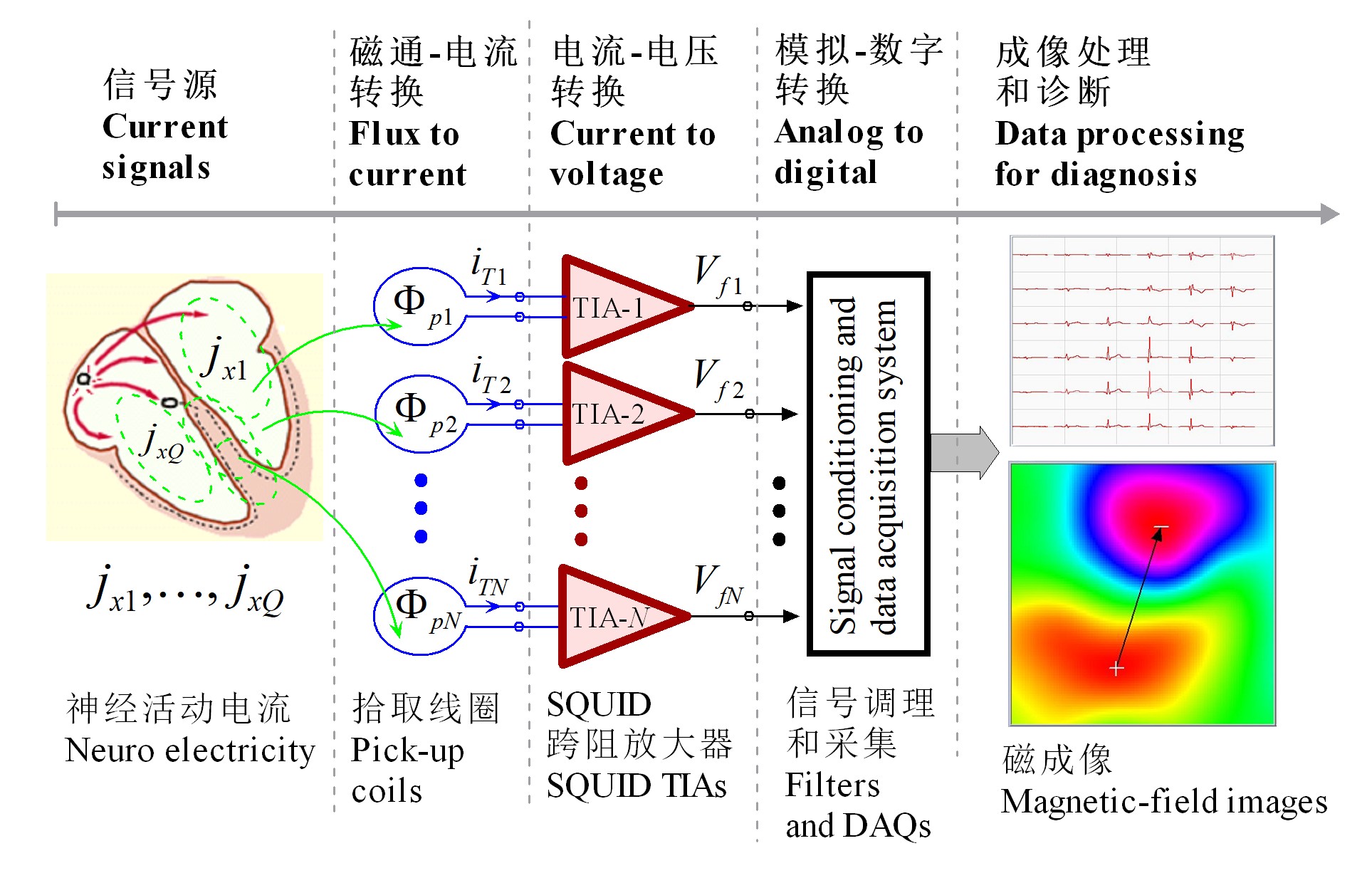 科学网—超导量子干涉仪(SQUID)磁传感器电路原理（5）——跨阻放大器（TIA） - 王永良的博文